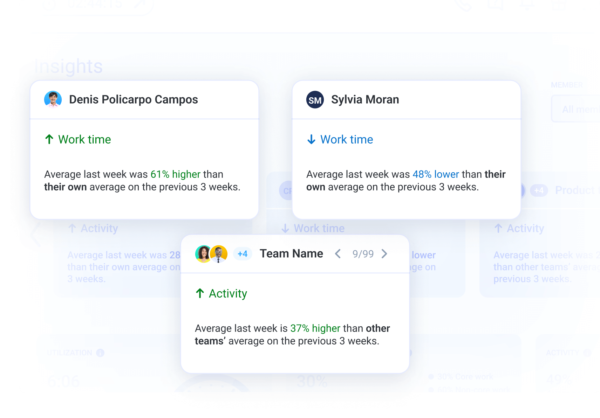 Master Time Management with the ABC Method | Hubstaff Blog