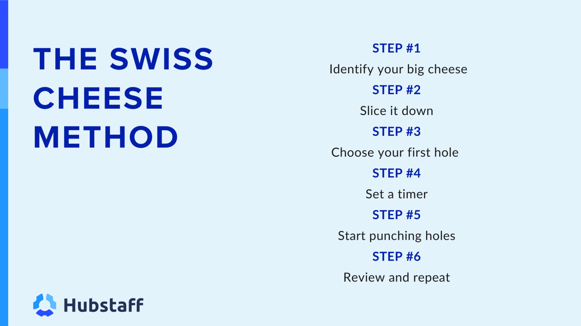 Boost Productivity with the Swiss Cheese Method