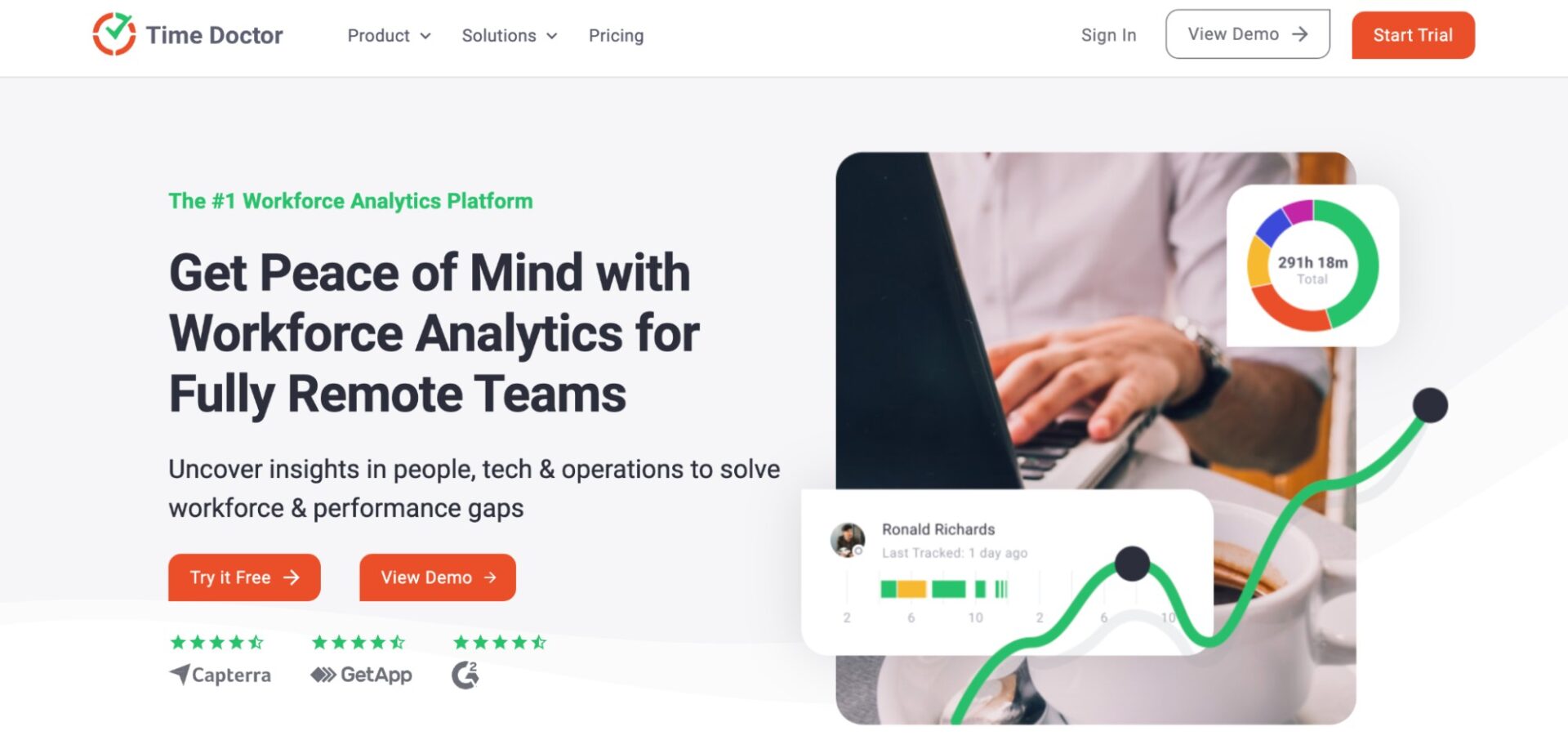 Monitor Remote Work Productivity: Effective Strategies | Hubstaff