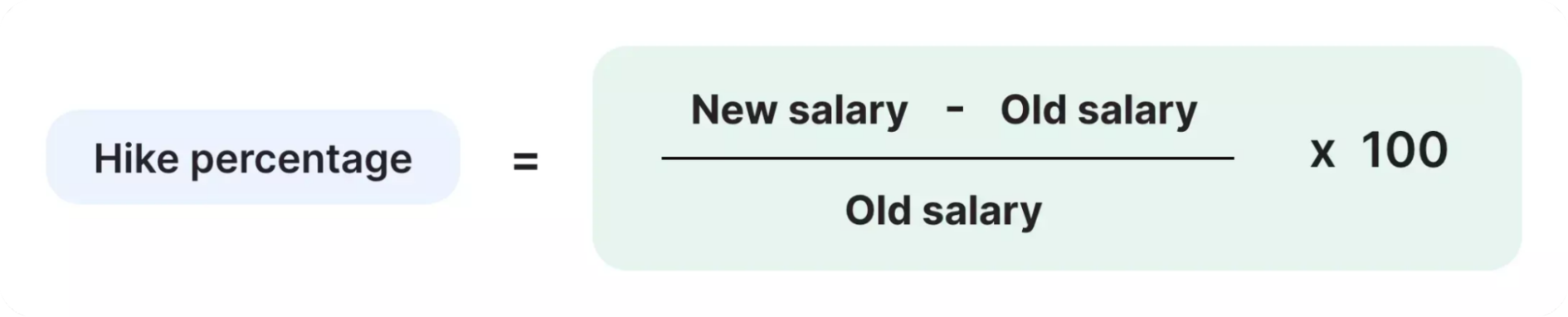 Calculate Employee Raises: A Simple Guide - Hubstaff Blog
