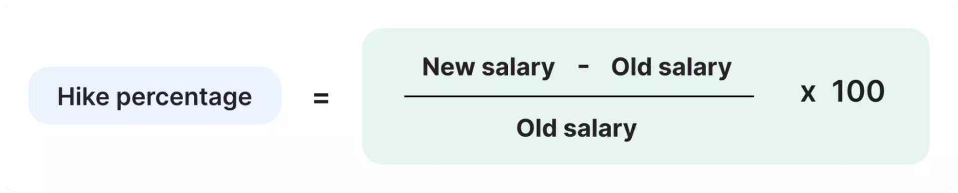 Calculate Employee Raises: A Simple Guide - Hubstaff Blog