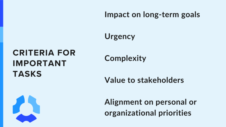 Master the MIT Method: Identify Your Most Important Tasks
