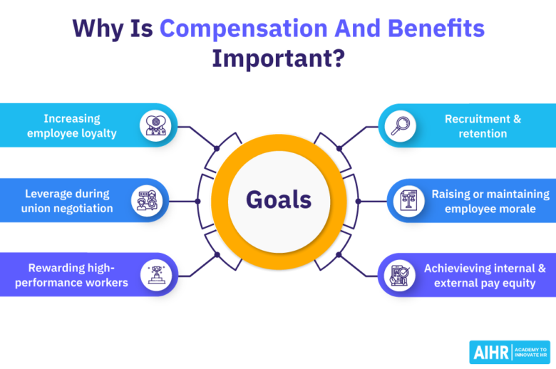 Calculate Employee Raises: A Simple Guide - Hubstaff Blog