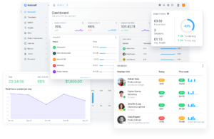 Free Weekly Employee Status Report Templates | Hubstaff