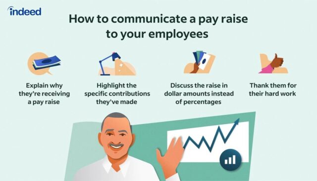 Calculate Employee Raises: A Simple Guide - Hubstaff Blog