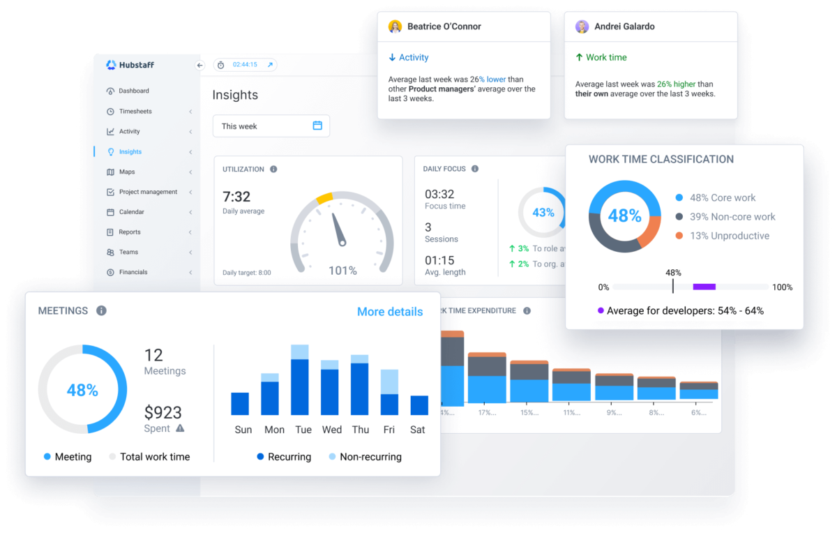 Employee Social Media Monitoring Tools and Ethics | Hubstaff