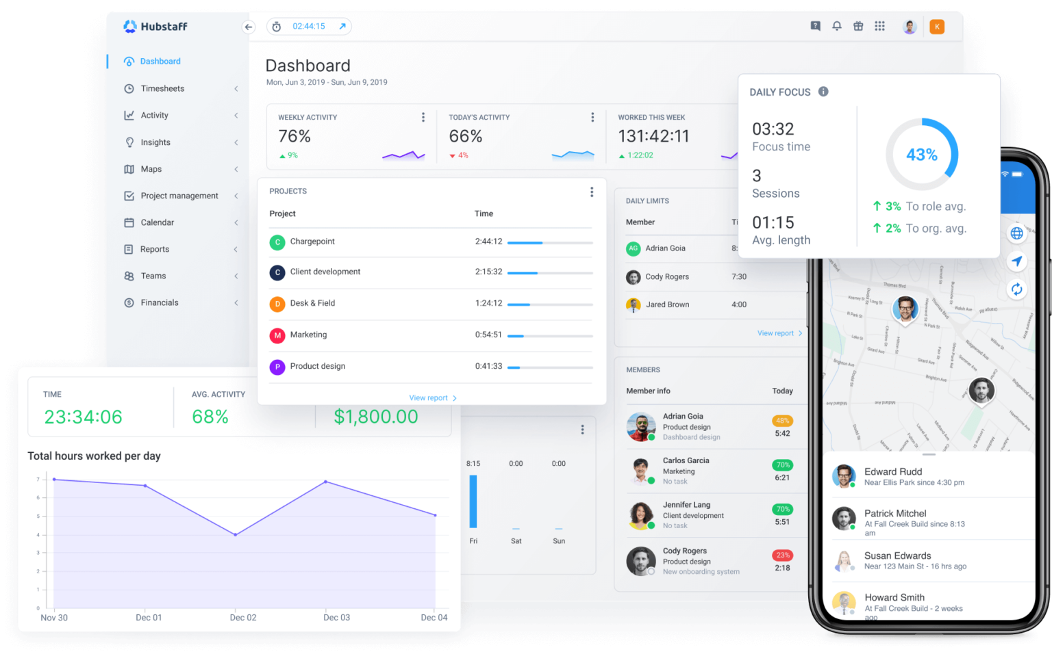 How to Maximize Time: Strategies for Optimal Efficiency | Hubstaff