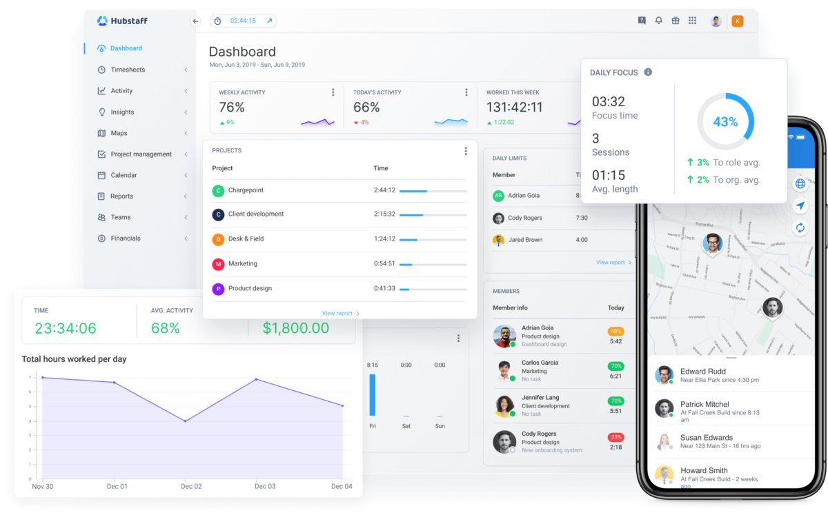 Mastering the Principle of Time Management for Better Productivity
