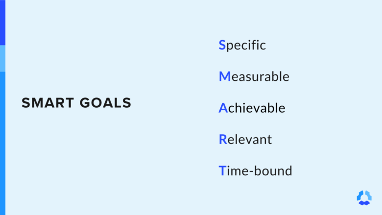 Objectives and Deliverables: Key Differences and Examples