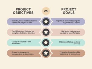 Objectives and Deliverables: Key Differences and Examples