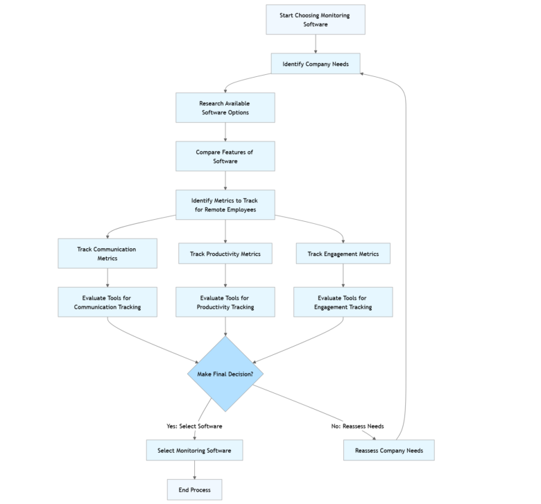 Monitor Remote Work Productivity: Effective Strategies | Hubstaff