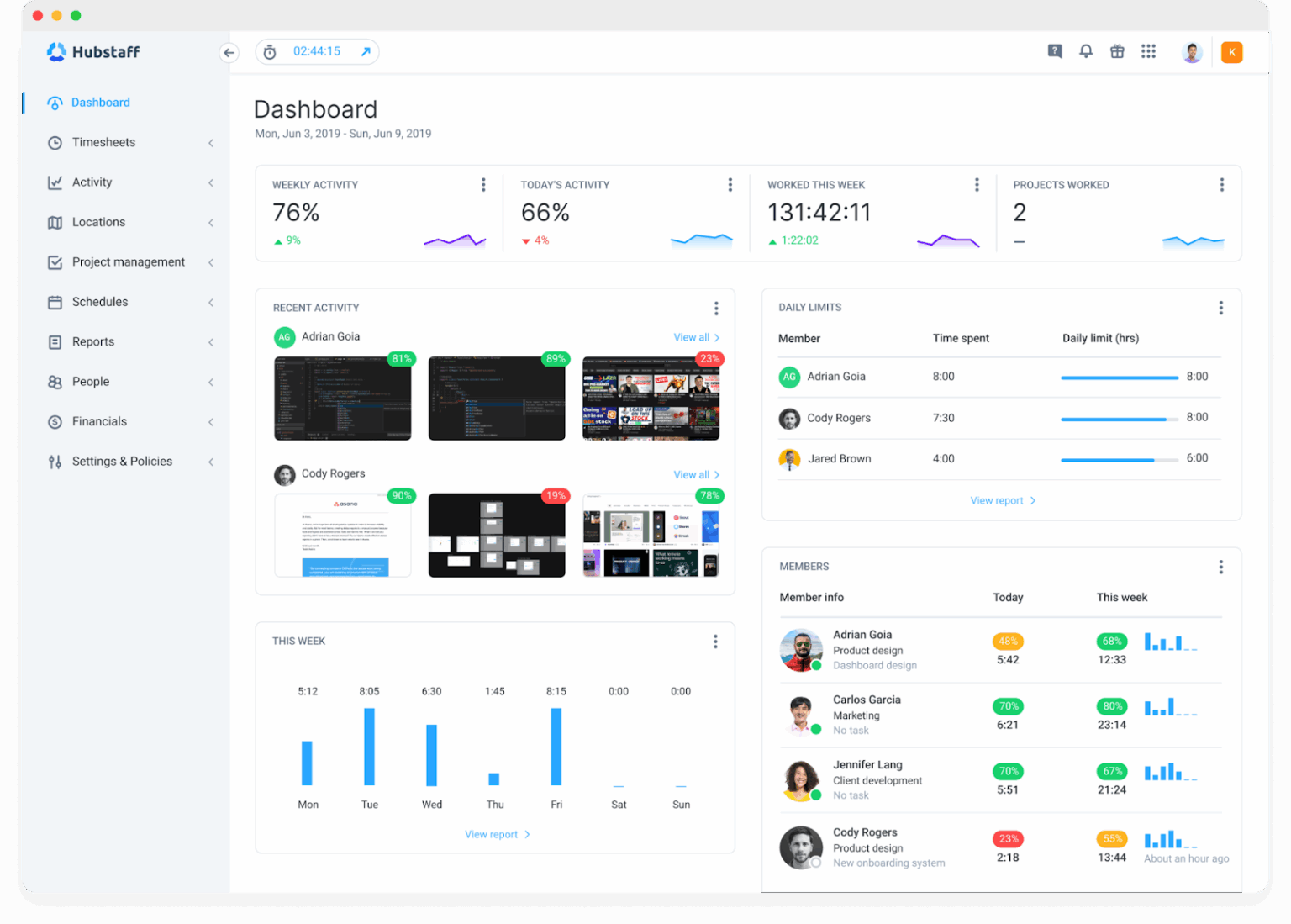 Employee Performance Dashboard: Templates and Examples
