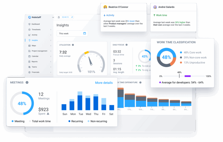 Employee Performance Dashboard: Templates and Examples