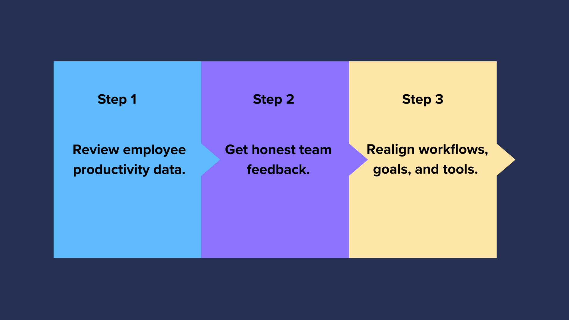 Remote Workforce Strategy for a Winning Team | Hubstaff