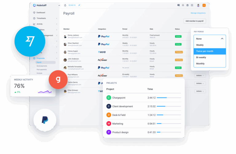 Employee Performance Dashboard: Templates and Examples