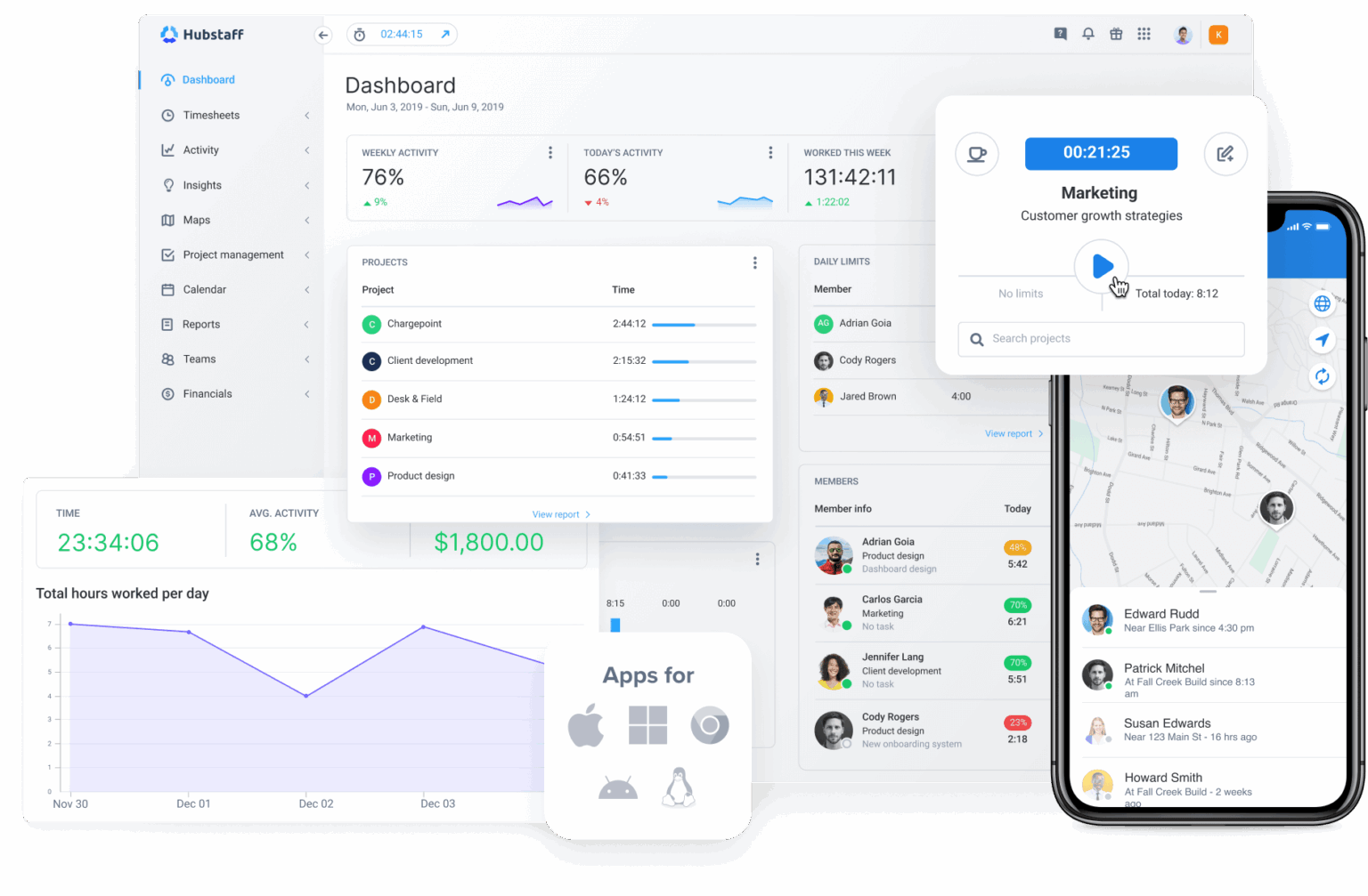 Employee Performance Dashboard: Templates and Examples