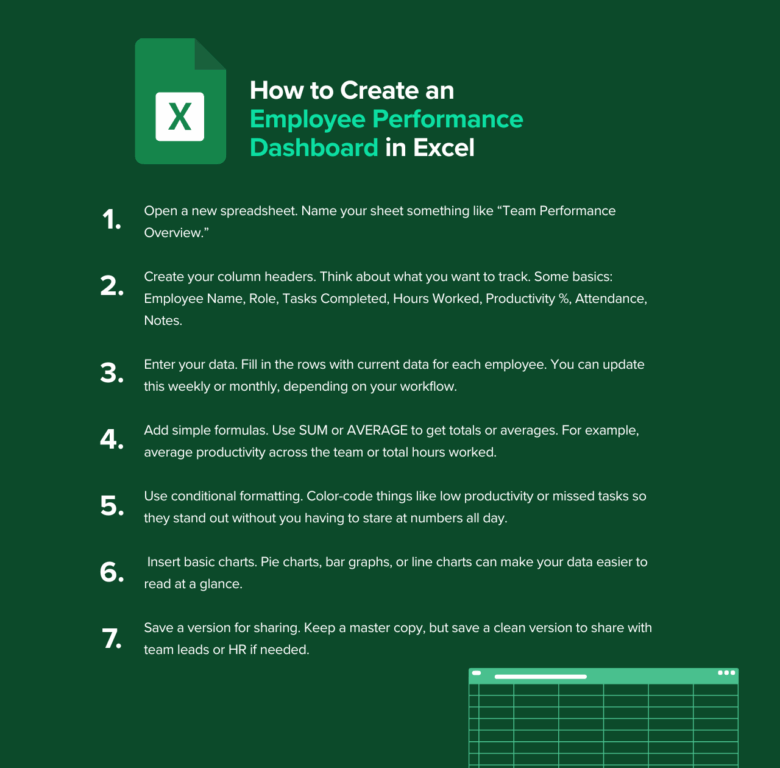 Employee Performance Dashboard: Templates and Examples