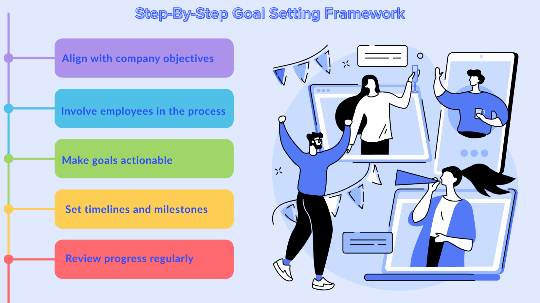 The Fundamentals of Employee Goal Setting