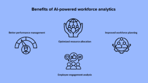 15 Ways to Use AI in the Workforce