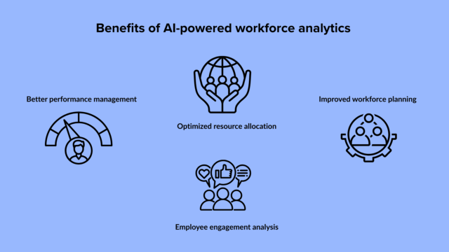 15 Ways to Use AI in the Workforce