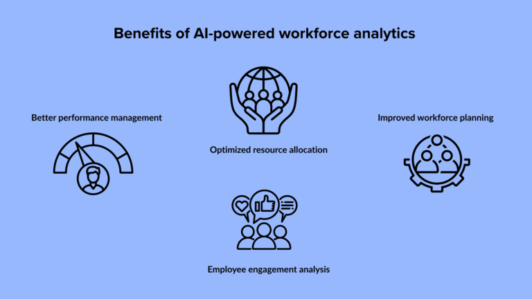 15 Ways to Use AI in the Workforce