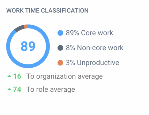 Improve Remote Team Productivity with Data: Strategies That Work
