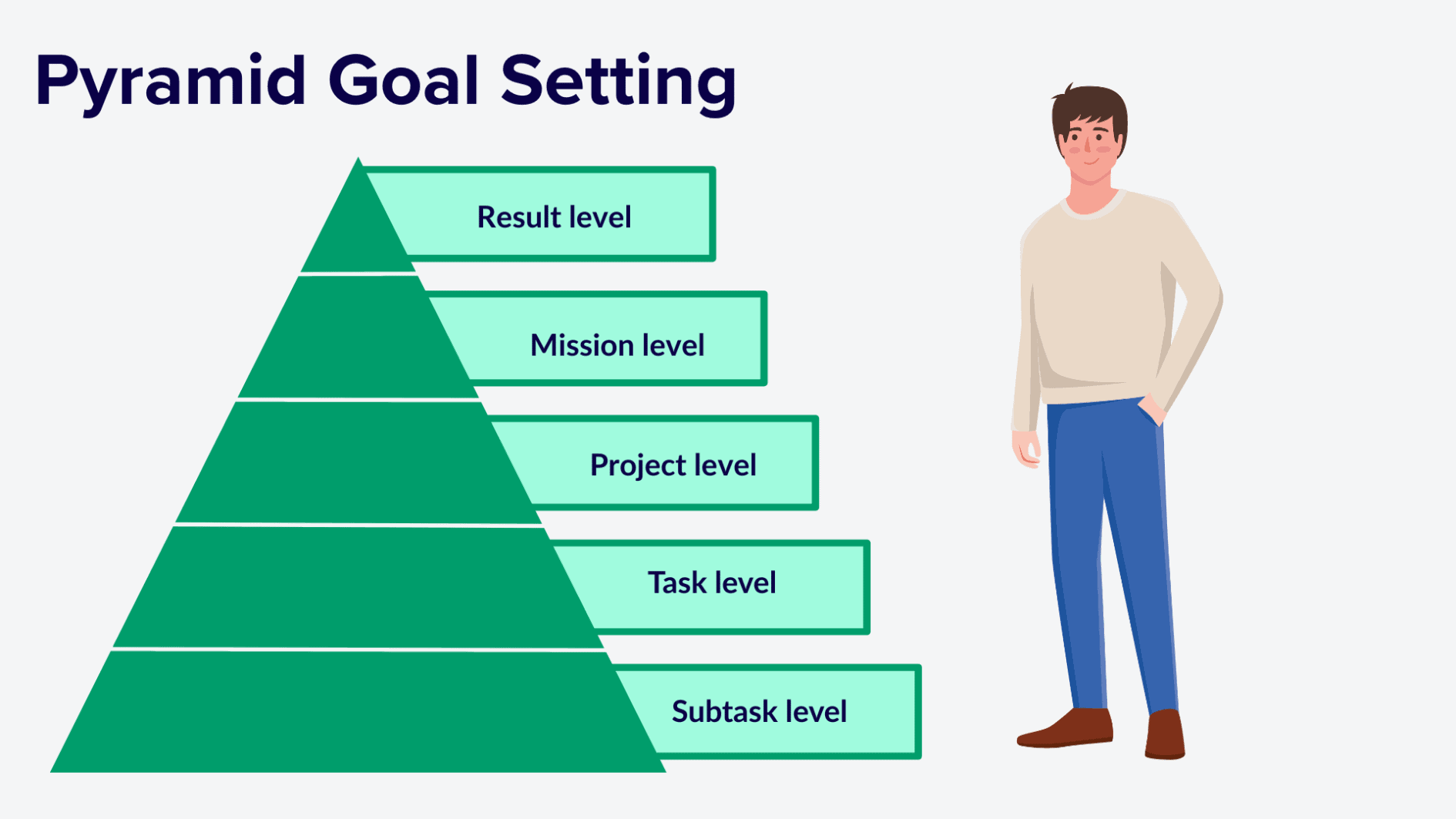 The Fundamentals of Employee Goal Setting