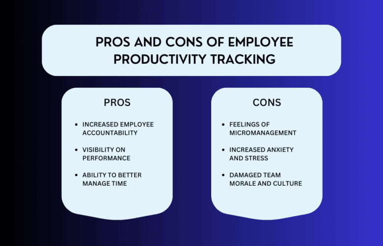 Employee Productivity Tracking, Pros and Cons | Hubstaff
