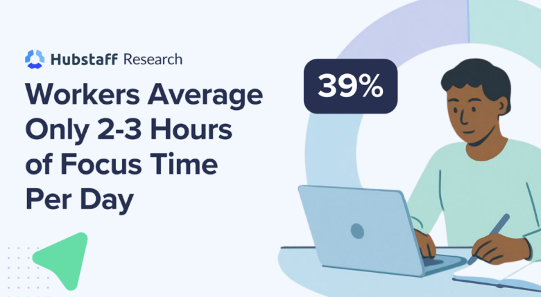 Why Workers Get Only 2–3 Hours of Focus Time Each Day