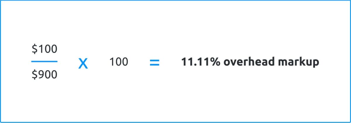 How to calculate construction overhead profit