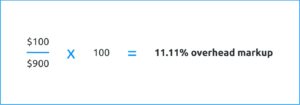How to calculate construction overhead profit