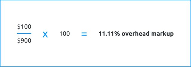 How to calculate construction overhead profit