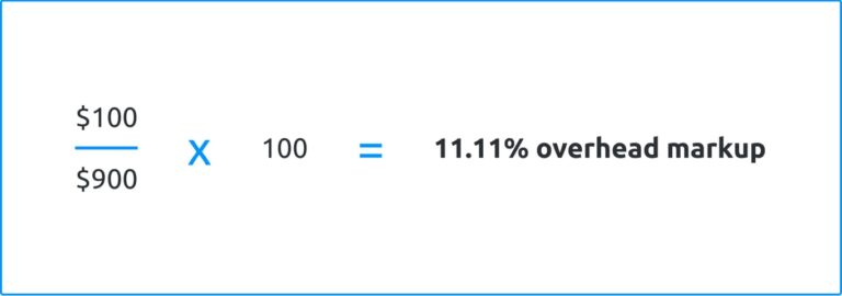 How to calculate construction overhead profit