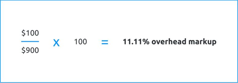 How to calculate construction overhead profit