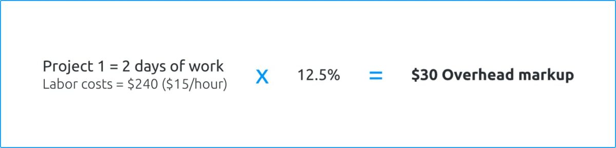 How to calculate construction overhead profit