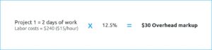How to calculate construction overhead profit