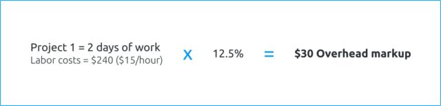 How to calculate construction overhead profit