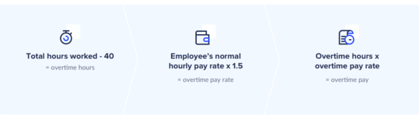 What is Construction Overtime and How to Calculate It