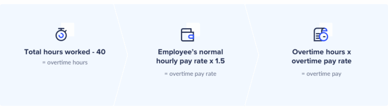 What is Construction Overtime and How to Calculate It