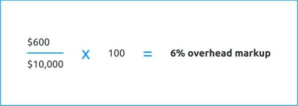 How to calculate construction overhead profit