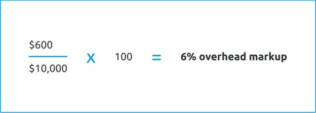 How to calculate construction overhead profit