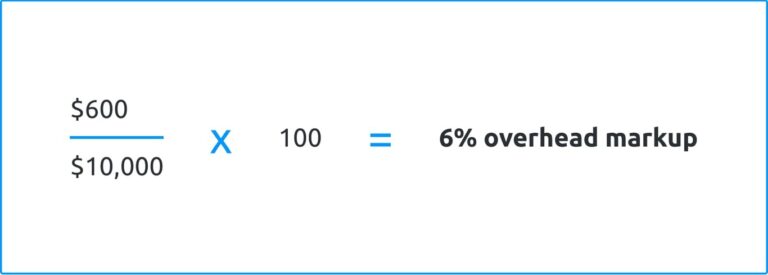 How to calculate construction overhead profit