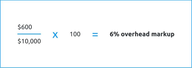 How to calculate construction overhead profit