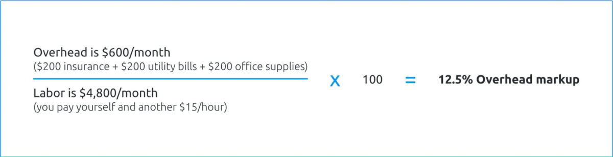 How to calculate construction overhead profit