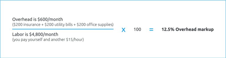 How to calculate construction overhead profit